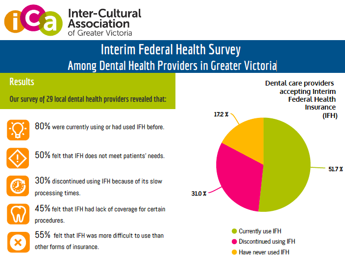 GVLIP Healthcare Resources – Inter-cultural Association of Greater Victoria