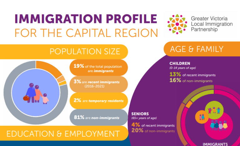 Local Immigration Partnership (GVLIP) – Inter-cultural Association of ...