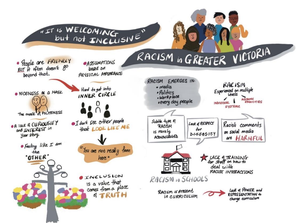 Racist Incident Helpline – Inter-cultural Association of Greater Victoria