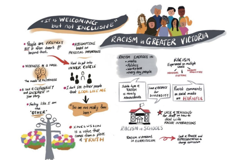 Racist Incident Helpline – Inter-cultural Association of Greater Victoria